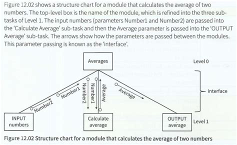 Structure Converting A Sequence Chart To Python Code Stack Overflow