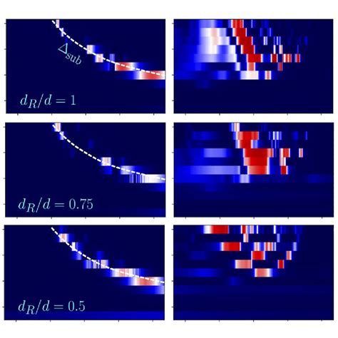Optica Quantum Research On Excitation Energy Transport Optica Posted