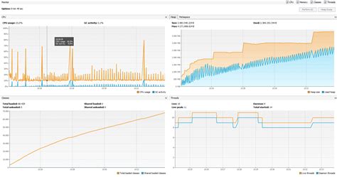 Memory Leak Using Jsonpathfromstringgetuuid · Issue 735 · Rest
