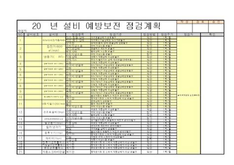 작업자 1차 숙련도평가 체크시트