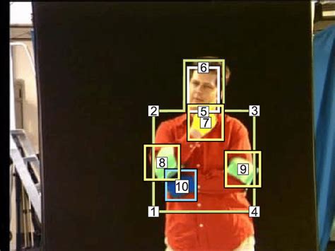 1 ground truth labelling of body parts using a particle filter system