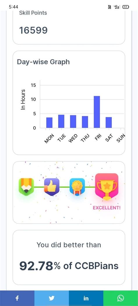 Mukthar Shaik On Linkedin Ccbp Pythonprogramming Python Ccbpacademy C2crequirements…