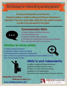 Medical Coding And Billing Ideas Medical Coding Medical Coding