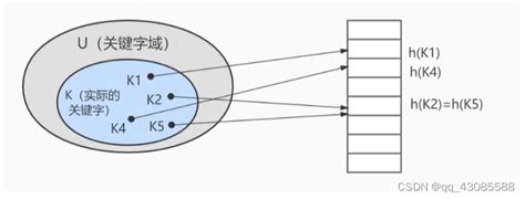 Mysql 数据结构选择的合理性mysql索引数据结构的合理性 Csdn博客 Mysql 数据结构选择的合理性mysql索引数据结构的合理性 Csdn博客