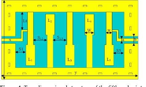 Figure 1 From Design And Optimization Of An S Band Mems Bandpass Filter Based On Aggressive