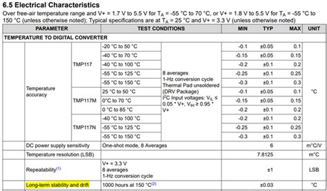 TMP117 Calibration Information And Requirements Sensors Forum