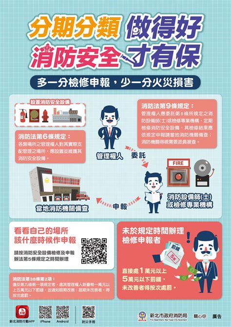 林國春 【國春小提醒】 新北市各類場所記得需要申報消防安全設備檢修哦🧯 📌申報方式：依消防法第9條規定，委託消防設備師、士或檢修機構16