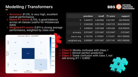 Natural Language Processing Hate Speech Detection Figma