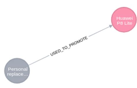 Neo4j Graph Database Use Cases And Real Life Examples