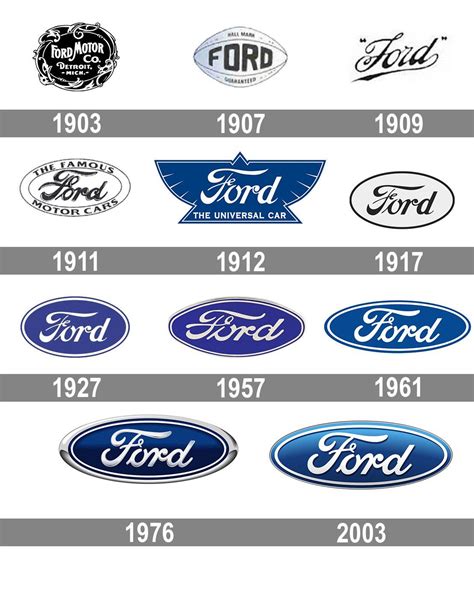 The True Story Behind The Ford Emblem