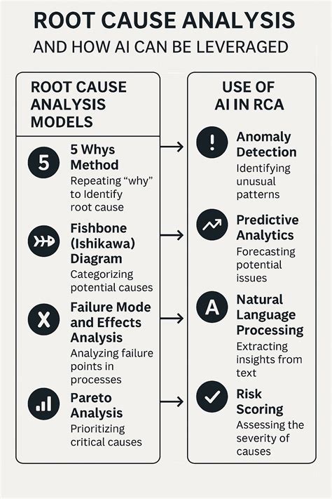 Why Root Cause Analysis Rca Is Important Rca Is The Cornerstone For