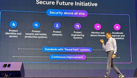 Microsoft Security Response Center On Linkedin Bluehatindia