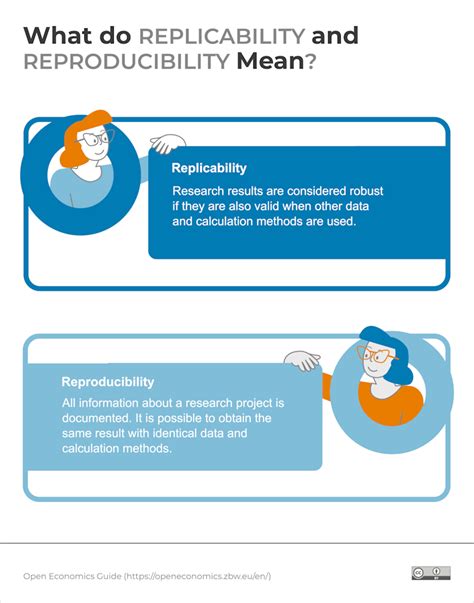 A Psychologist Explains Replication And Why Its Not The Same As Reproducibility Social