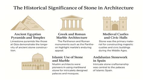 Stone In Architecture Modern Uses And Importance