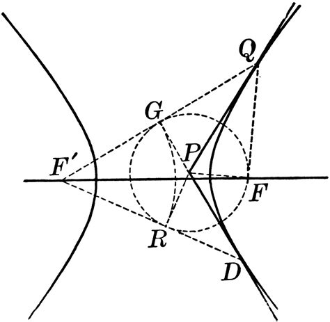 Tangent To Hyperbola Clipart Etc