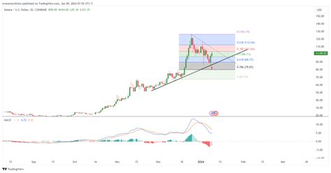 Injective Price Prediction Dissecting Inj Bullish Outlook To 70 As Token Unlock Beckons