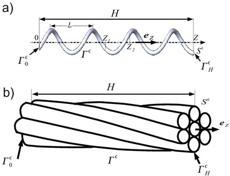 3d Helical Structures A Single Wire B Seven Wire Strand