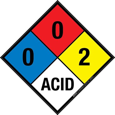 استاندارد Nfpa چیست و کدها و رنگ‌های آن چه معانی ای دارند؟ شرکت ایمن