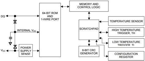 Sensor De Temperatura DS18B20 Com ESP8266