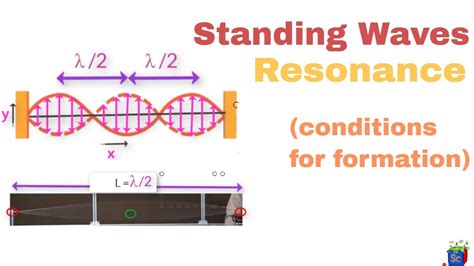 Standing Waves And Resonance Nodes And Anti Nodes 8 Youtube