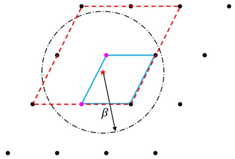Geometrical Interpretation Of The M Gaussian Decoder 15 And The Low Download Scientific