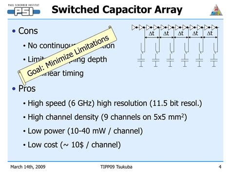Ppt Application Of The Drs Chip For Fast Waveform Digitizing Powerpoint Presentation Id 4385180