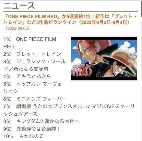 海贼王剧场版red日本上映30天票房收入突破12953亿日元动员观影人数