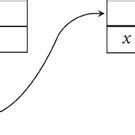 An Interaction Graph With Processes Download Scientific Diagram