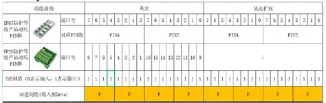 FNI ECT M IO Link Master IO Link Master Module User Manual