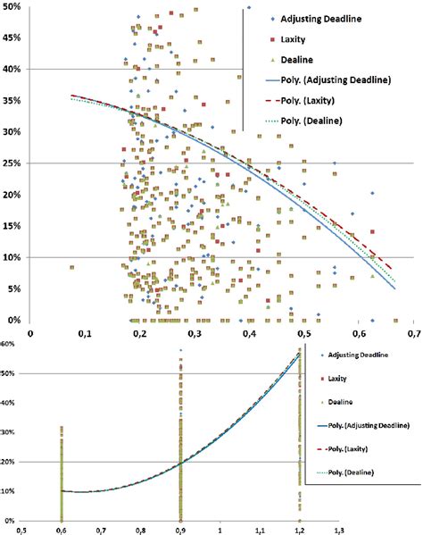 Figure 6 From Generation Of Schedule Tables On Multi Core Systems For Autosar Applications