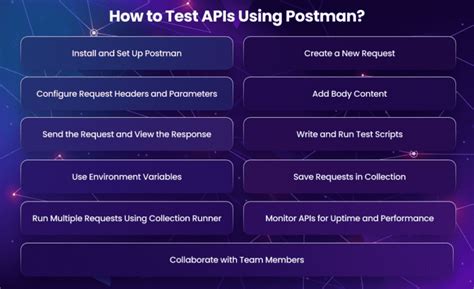 Testing Apis With Postman Step By Step Guide For 2025