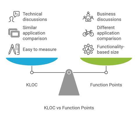 Defect Density In Test Automation Calculation Methods Explained Qodexai