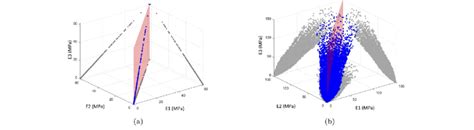 Effective Youngs Modulus Space Along The Unit Cell Axes A Cubic