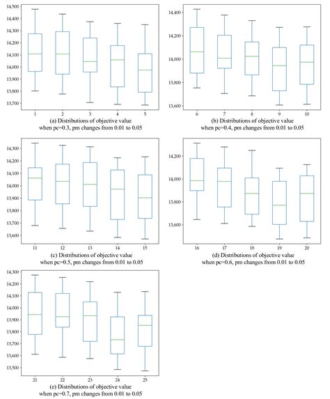 Sustainability Free Full Text Solution Of Multi Crew Depots Railway Crew Scheduling Problems