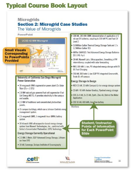 Distributed Energy Resources Microgrids Advanced Transportation