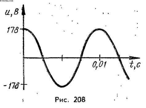 №1284 По графику изображенному на рисунке 208 найдите а амплитудное напряжение б период