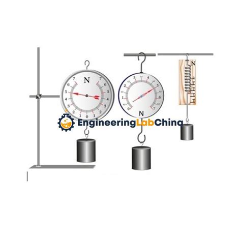 Demonstration Dynamometer Suppliers In China Manufacturers Suppliers