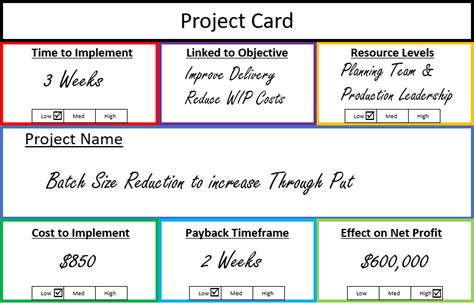 Getting Control Of Your Projects