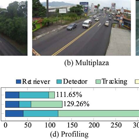 Test Scenarios Are Used In The Scope Of This Work And The Execution Download Scientific Diagram