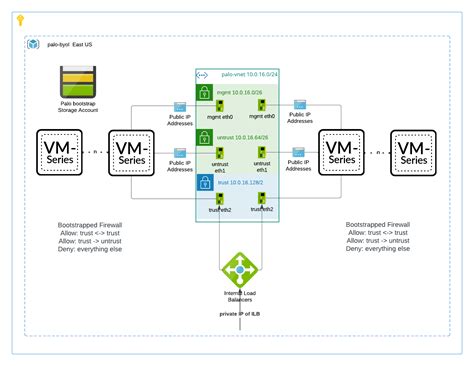 Github Jye Aviatrixterraform Azurerm Panos Azure Nva This Repo Will