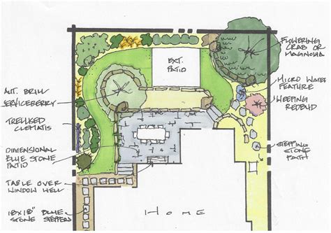 Residential Landscape Plan
