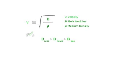 Sound Wave Physics Equations