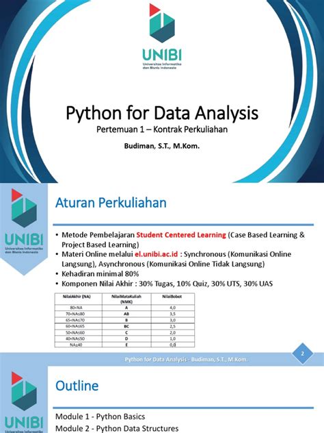 Panduan Belajar Python Untuk Analisis Data Pdf