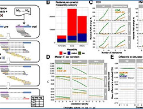 Quality Control Method For Rna Seq Using Single Nucleotide Polymorphism