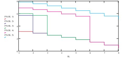 Increasing Message Size On Different Links Download Scientific Diagram