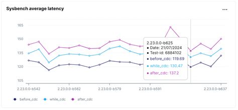 How We Test Distributed Postgresql Performance And Scalability Yugabyte
