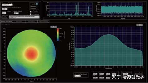 测量探头的 “温漂” 问题，都是怎么产生的，以及对于晶圆厚度测量的影响 知乎