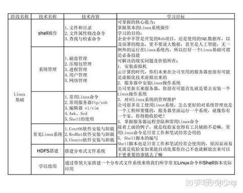 编程界“头发”引发的对决，python才是我们语言 知乎