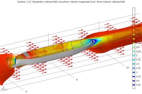 Cfd Ship Hull Physixfactor
