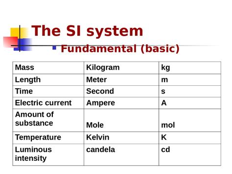 Physics Aims And Objectives IB Curriculum Model
